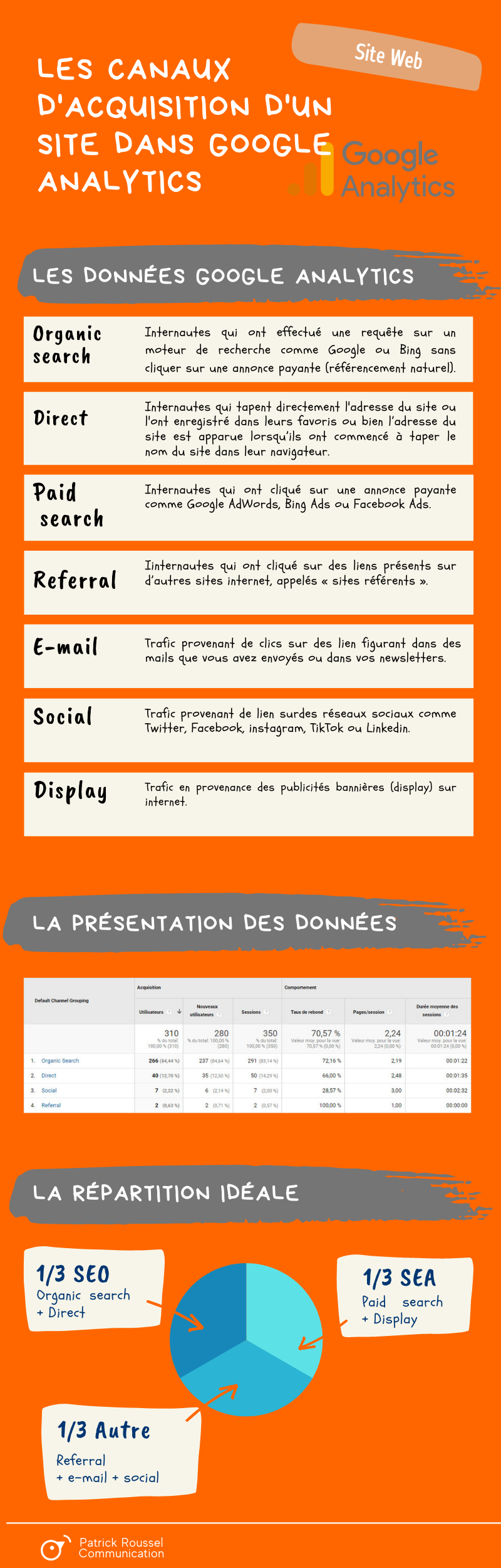 Analyser les canaux d'acquisition d'un site avec Google Analytics ...